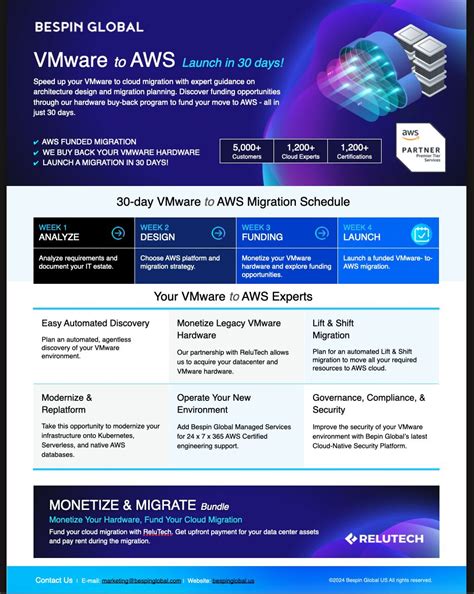 How Are You Dealing With The Vmware Pricing Increases Mike Strippoli