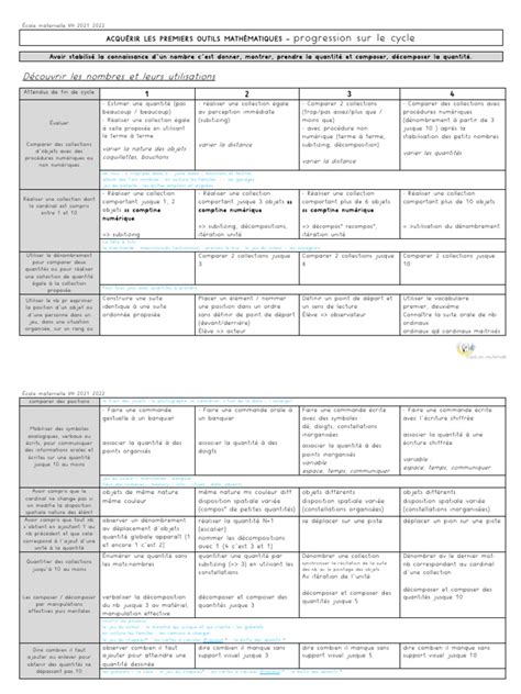 Progression Cycle Maths Pdf