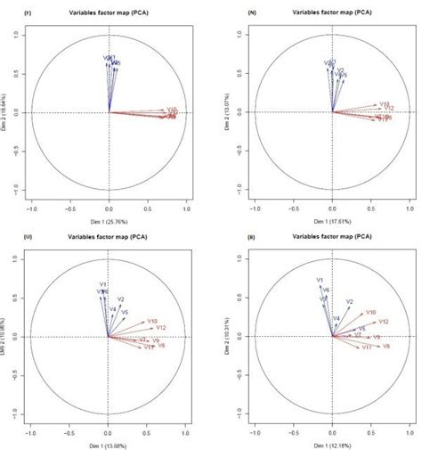 Factorial Plot Of The First Two Pcs Of Simulated Data Starting With A