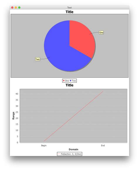 Java Pie Chart