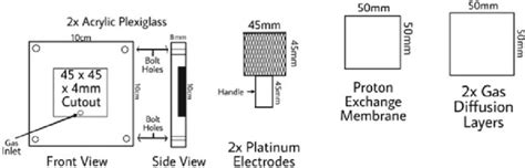1 Diagram Of Used Components And Materials For Pem Fuel Cell Download