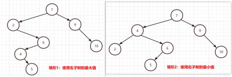 数据结构——详解二叉查找树bst的删除操作bst树删除节点 Csdn博客