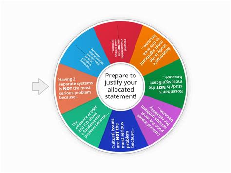 Reliability Of Classification And Diagnosis Of Sz Spin The Wheel