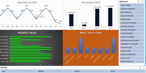 Learningjourney Dashboarddevelopment Firstproject Prashant Vaishnav