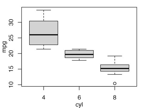 Mixing Different Plotting Frameworks • Cowplot