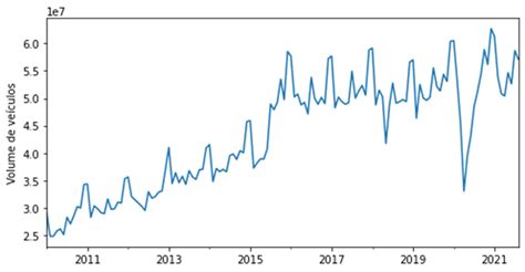 Knowing Your Time Series Decompose It To Get A Better Picture By