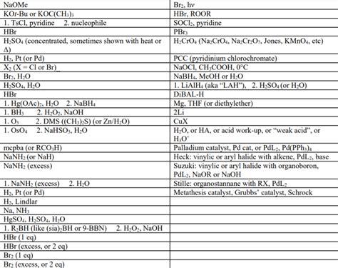 Organic Chemistry Reactions Diagram Quizlet Organic Chemistry Reactions Diagram Quizlet