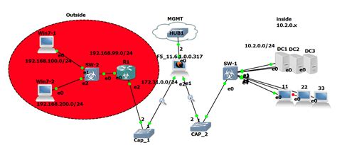 Dhcp Relay Devcentral