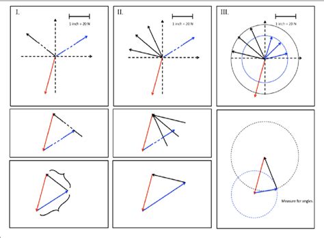 Figure 1 From Revisiting Graphical Statics Semantic Scholar