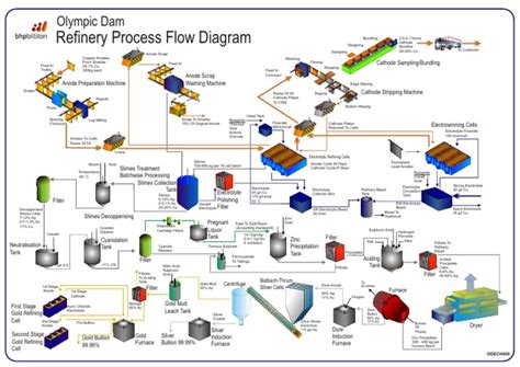 Refinery Process Flow Diagram Pdf