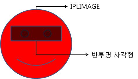 팁스소프트 프로그래밍 qna [mfc] 반투명한 사각형 그리기