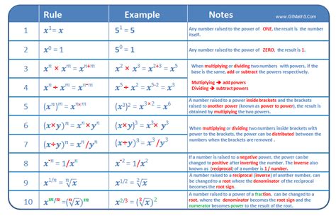 Laws Of Arithmetic Operations Sethaxolsen