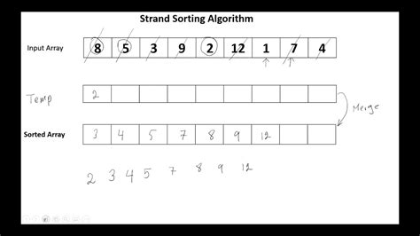 Strand Sorting Algorithm Youtube