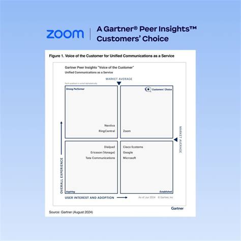 Zafar Shaikh On Linkedin The Choice Is Clear Simplicity Features