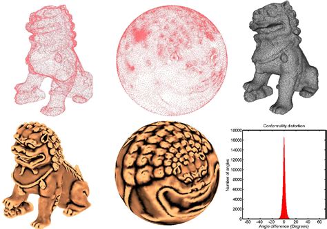 spherical conformal parameterization of genus 0 point clouds for