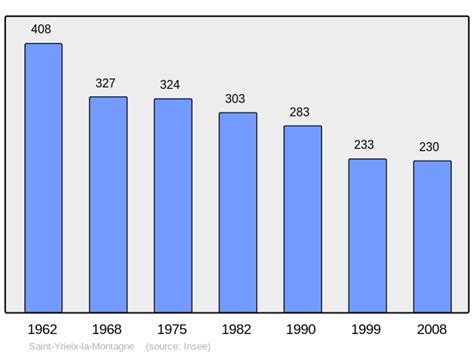 Súborpopulation Municipality Code 23249svg Wikipédia