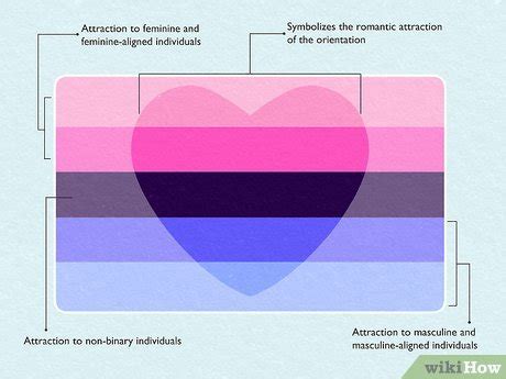 Omniromantic What It Means And If It Fits You