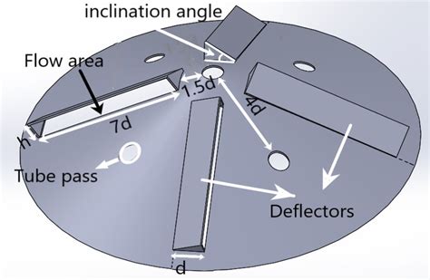 Conical Deflector Baffle Plate Download Scientific Diagram