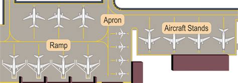 Airport What Are The Dimensions Of The Parking Apron Aviation