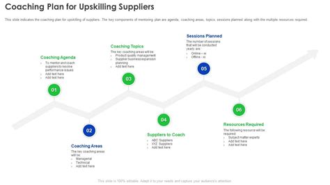 Supplier Development Program Coaching Plan For Upskilling Suppliers Ppt Template