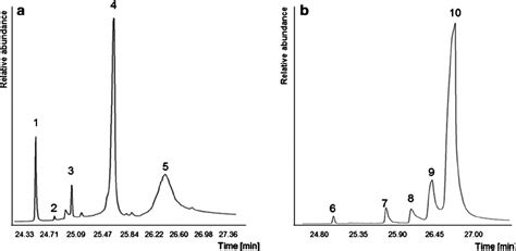 Gc Chromatograms Of Pure Indigotin And Pure Indirubin After 120 Min Of