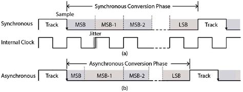 Figure 21 From Time Interleaved Sar Adc Design Using Berkeley Analog Generator Semantic Scholar