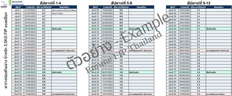Dosage Calculation Emune Gs 441524 For Fip Treatment