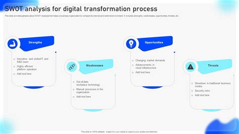 Streamlined Adoption Of Electronic Swot Analysis For Digital