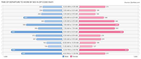 55411 Zip Code Zip Code 55411 Demographics In 2024 Zip Atlas