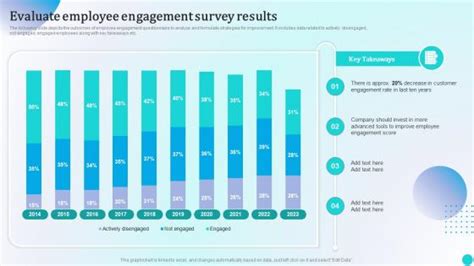 Evaluation Survey Outcomes Powerpoint Presentation And Slides Slideteam