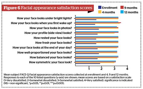 Facial Rejuvenation With A New Generation Of Combined Poly L Lactic Acid And Polycaprolactone