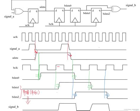 快时钟域信号同步到慢时钟域快时钟信号到慢时钟信号 Csdn博客 快时钟域信号同步到慢时钟域快时钟信号到慢时钟信号 Csdn博客