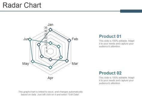 Radar Chart Ppt Powerpoint Presentation Model Graphics Powerpoint