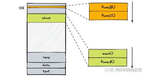 一文讲解系统调用与函数调用有什么区别？ 知乎