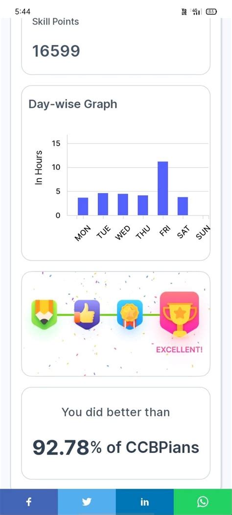 Mukthar Shaik On Linkedin Ccbp Pythonprogramming Python Ccbpacademy C2crequirements