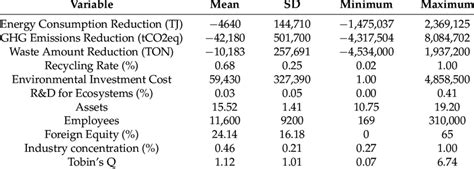 Descriptive Statistics Analysis Download Scientific Diagram