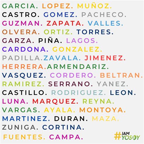 Latino Career Assessment™ A Cmp Company On Linkedin Iam Yosoy