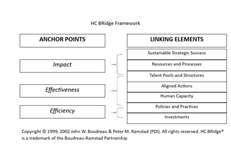 Hc Bridge Framework Pdf