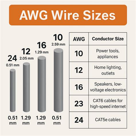 Awg Wire Size Chart And Common Applications Quick Reference Guide