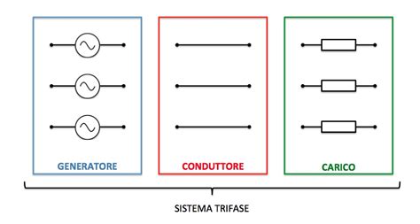 Sistema Trifase Cosa è E Come Funziona Masterblob