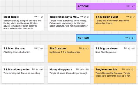How Can I Outline A Script In Final Draft Final Draft
