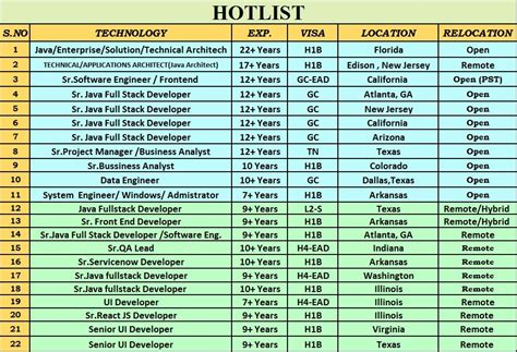 Nikhil Marvadi On Linkedin Developer Java Hiring Ui Javascript