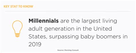 Millennials Characteristics Understanding Gen Z Consumer Behavior