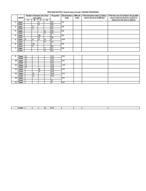 Item Analysis Template Pdf