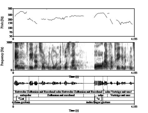 Antithesis Example From G Gysis Speech Download Scientific Diagram