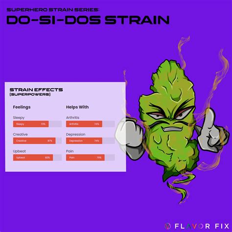 Do Si Dos Strain Weed Information Flavor Fix