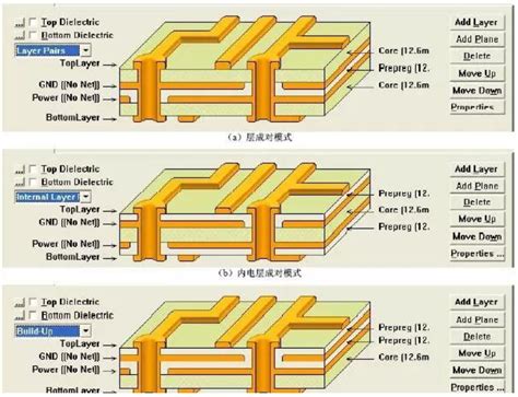 Pcb厂分享：pcb的分类和层压结构