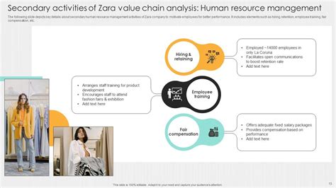 Comprehensive Analysis Of Zaras Value Chain Strategies Powerpoint Ppt