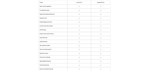 Adobe Commerce Magento Reviews Uk Fees And Prices 2024