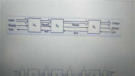 Cs 405 32 Linear Pipeline Processor Asynchronous And Synchronous Processors Youtube